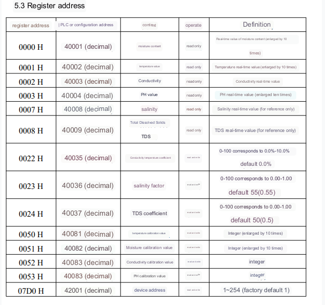 Understend hex registry adress and modbus - Programming - Arduino Forum Understend hex registry adress and modbus - Programming - Arduino Forum