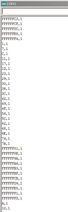 If the cast (int8_t) works why Serial.print() prints signed long ...