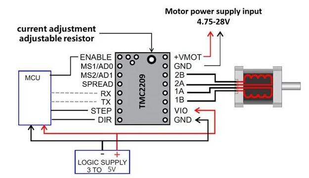 Setting The Speed Of A Stepper Motor With Arduino Uno And Tmc2209