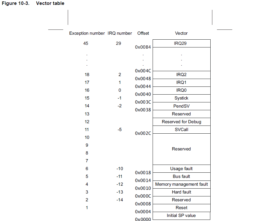 NMI External Interrupt in Arduino Due - Programming - Arduino Forum NMI External Interrupt in Arduino Due - Programming - Arduino Forum