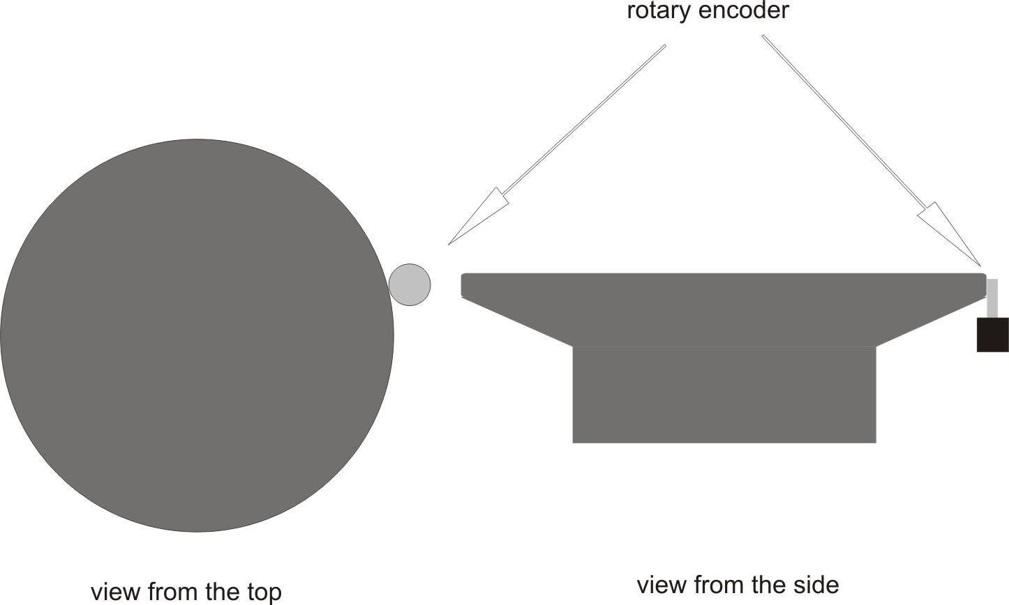Turntable and rotary encoder - General Guidance - Arduino Forum