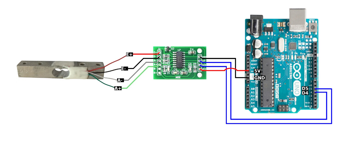 Trying to configure 4, 4-wire load cells (HX711) on the bottom of a conveyor - General Guidance ...