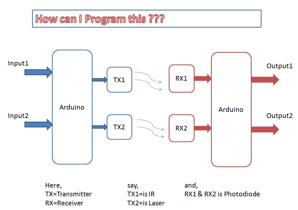 Parallel transmission - 3rd Party Boards - Arduino Forum