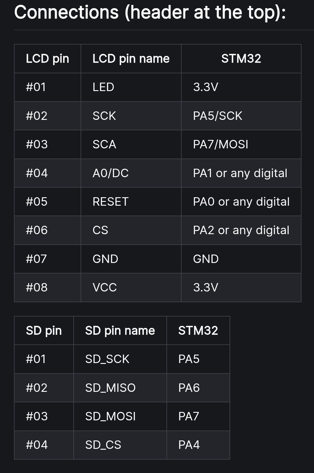 Stm32f103c8t6 with lcd ST7735 - Displays - Arduino Forum