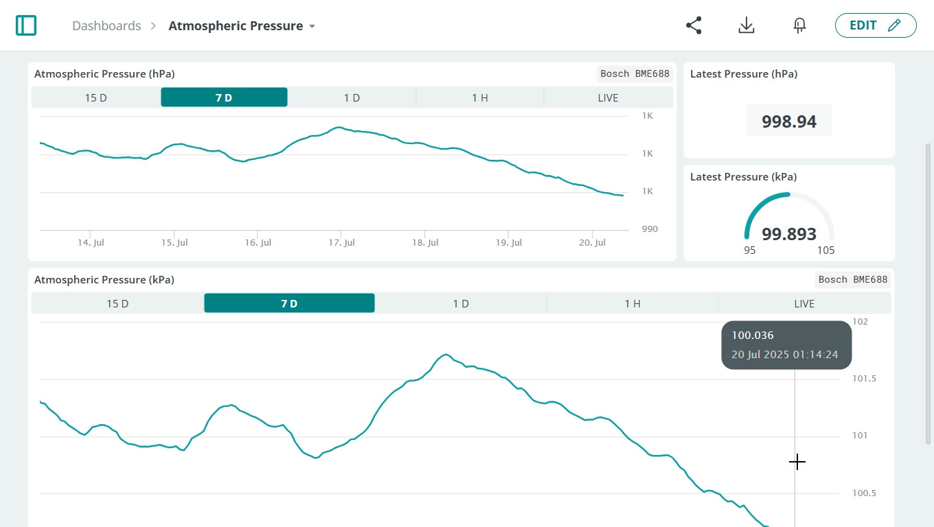 Arduino Cloud Dashboard Chart Y-Axis scaling - Cloud IoT - Arduino Forum