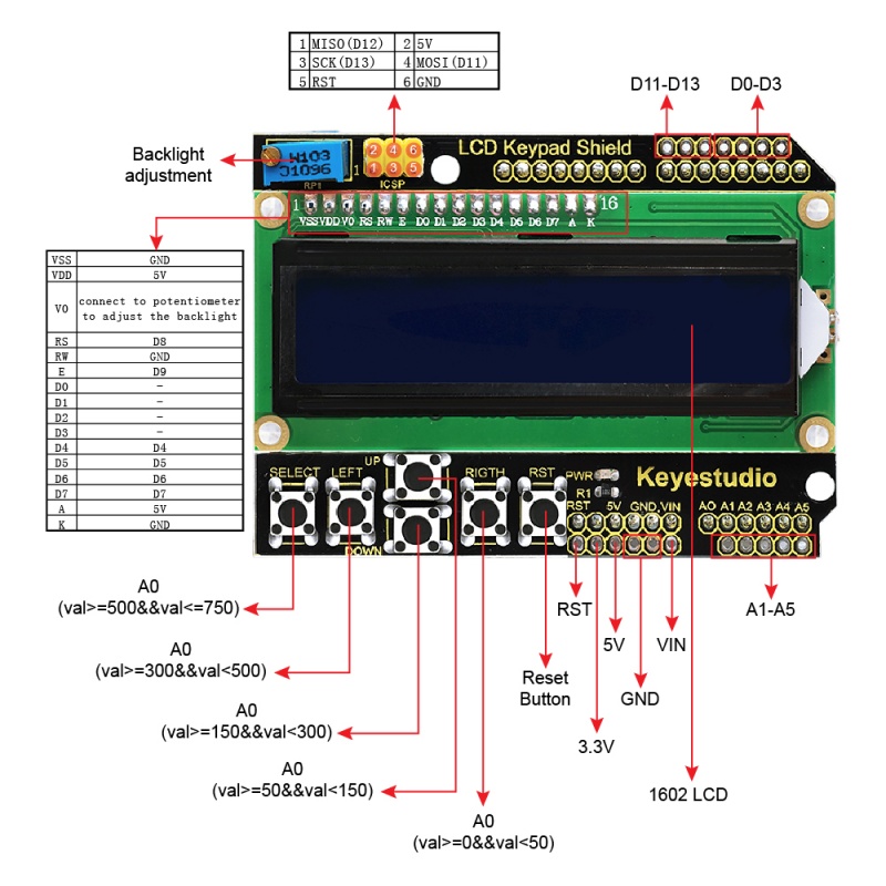 LCD Keypad Shield mit Arduino Mega funktioniert nicht - Deutsch ... LCD Keypad Shield mit Arduino Mega funktioniert nicht - Deutsch ...