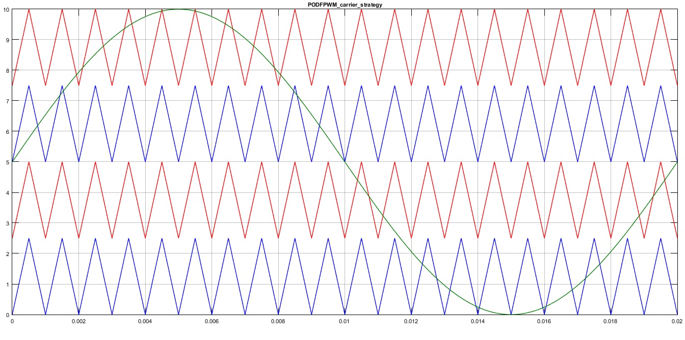 Multicarrier PWM - Programming - Arduino Forum Multicarrier PWM - Programming - Arduino Forum