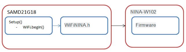 Is the sketch for ESP32 store in SAMD21? - Nano 33 IoT - Arduino Forum