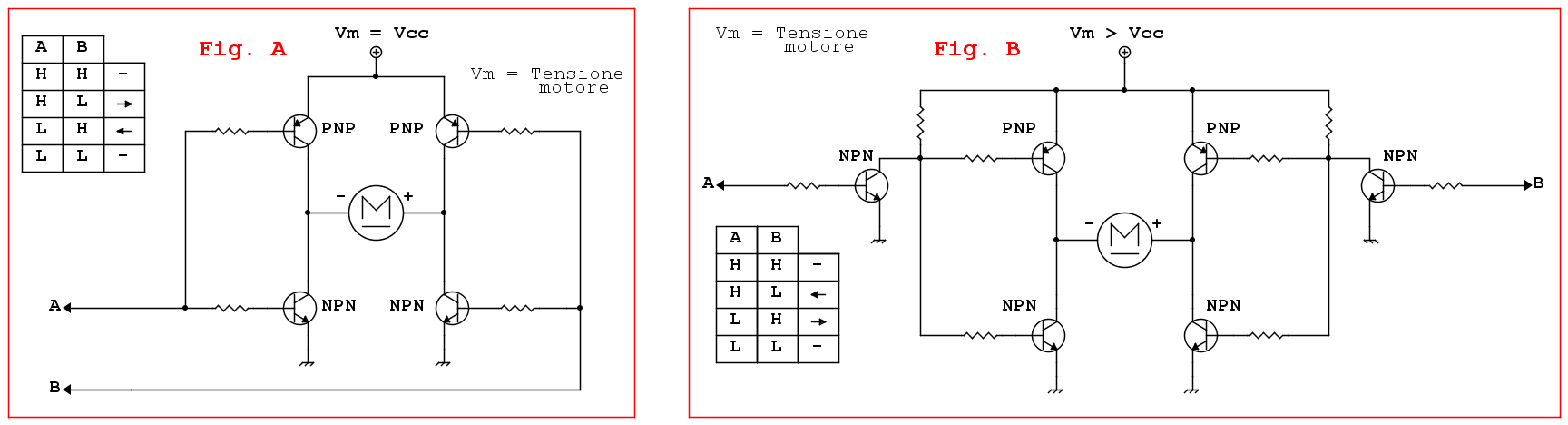 Macchina Telecomandata Arduino - Hardware - Arduino Forum