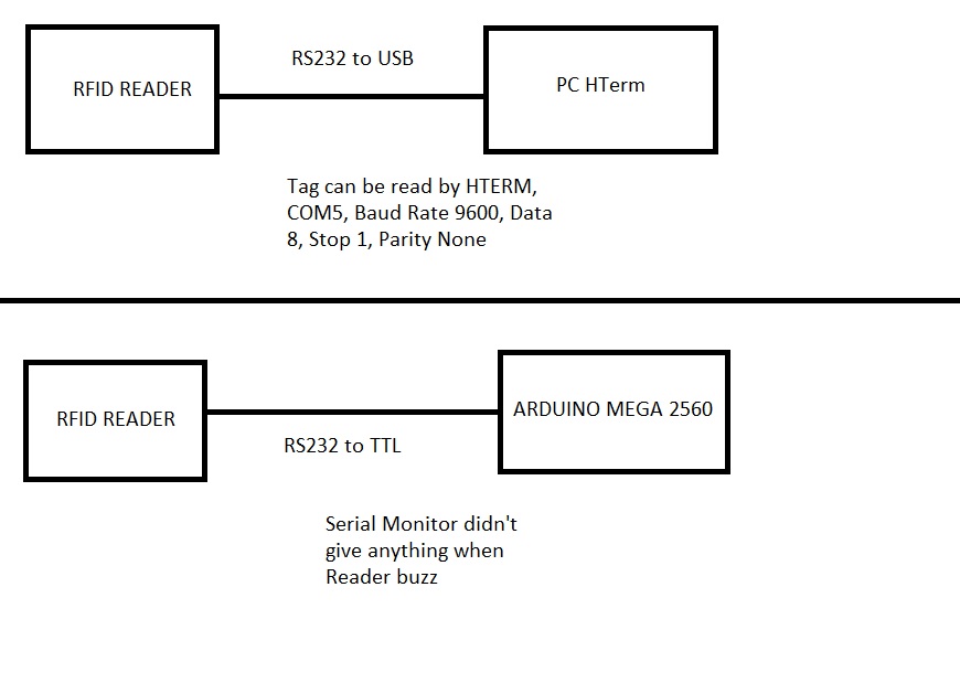 Receiving Serial data from RS232 to TTL converter - General Guidance ...