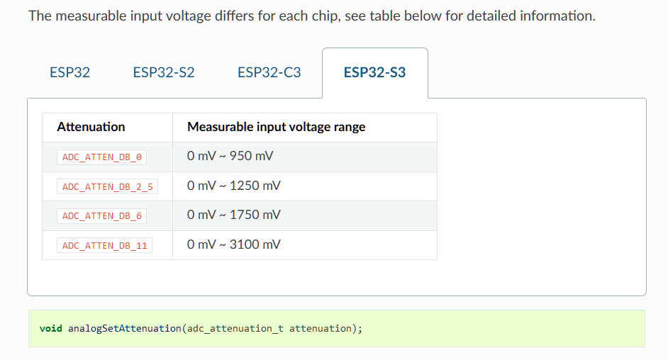 How to correct the readings of current using ACS712 and ESP32? - Page 2 - General Electronics ...