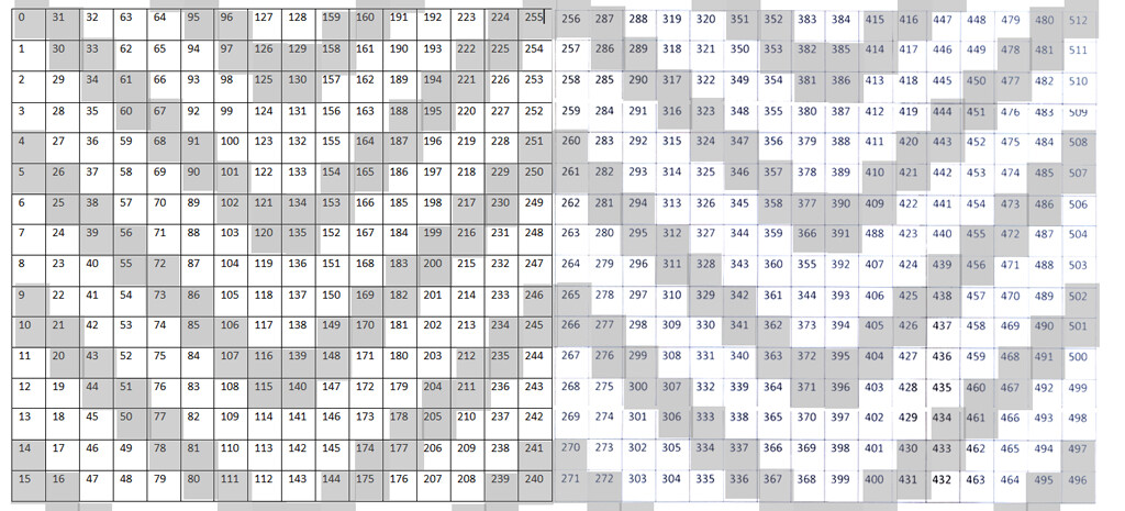 Is there basic Code for drawing diagonal lines on led panels 16 X 16 ...