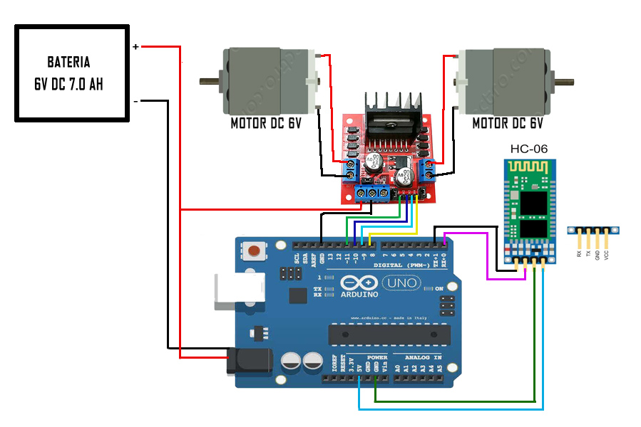 Problemas de potencia Arduino + L298N - Hardware - Arduino Forum