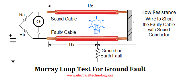 Murray loop implementation for underground cable fault in Proteus ...