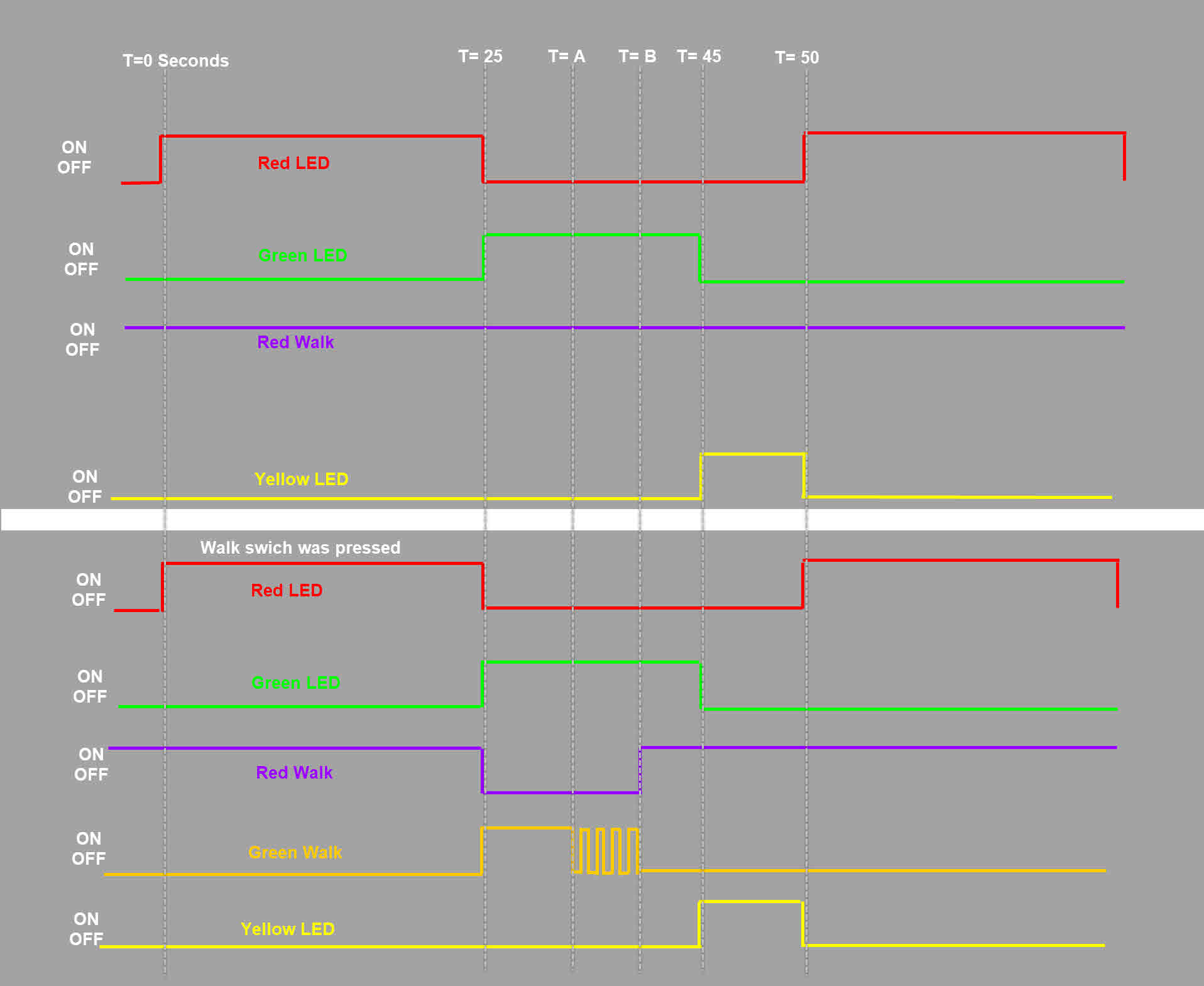 Help With Adding Millis And Replace Delay100 In This Sketch Page