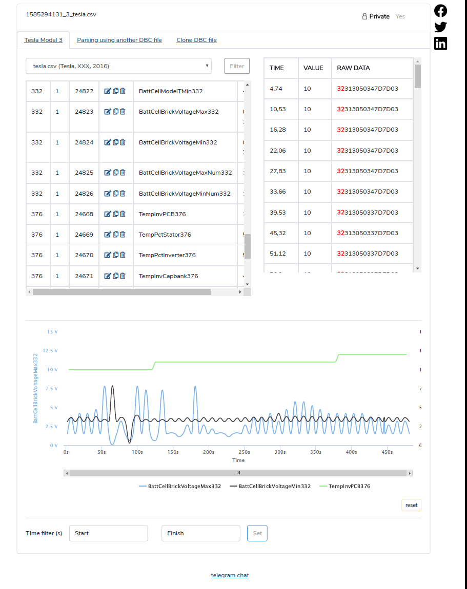 Free cloud CAN bus decoder for cars and trucks/machinery - Device ...