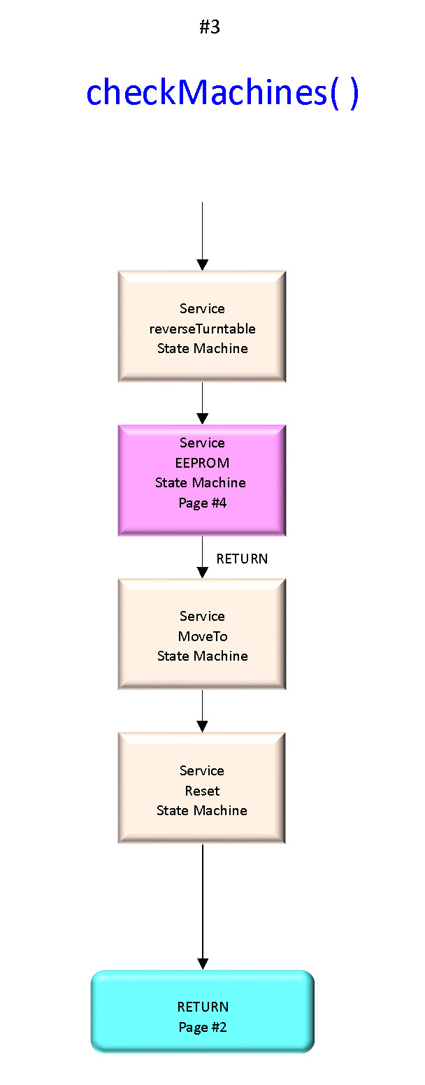 Model Railway Turntable In A Spin So Much Im Dizzy Page 21 General Guidance Arduino Forum