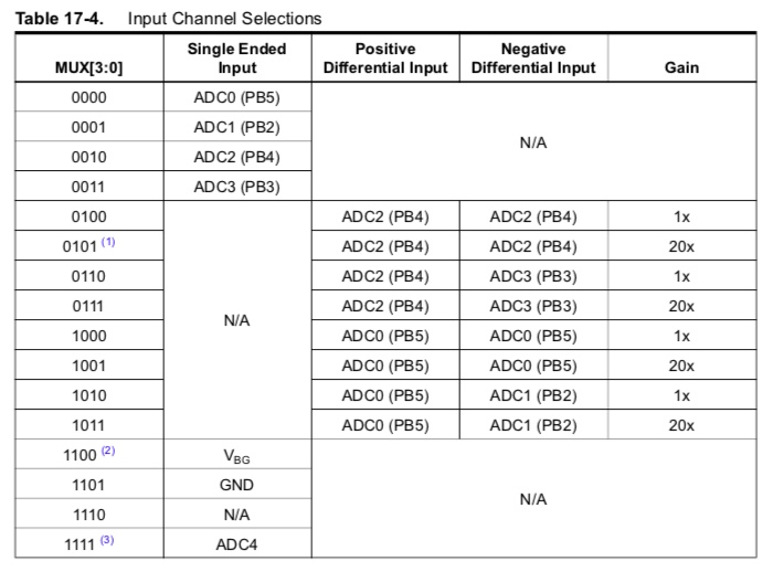 Changing ADC channel - Sensors - Arduino Forum
