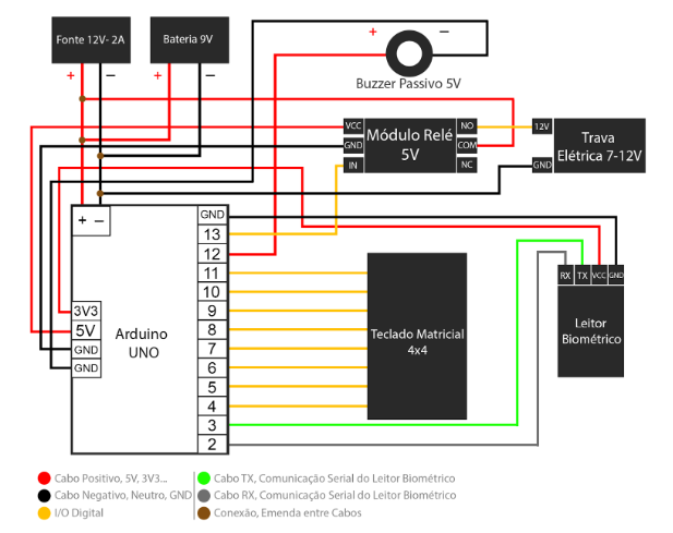 Delay de comando na trava elétrica solenoide / UNO - Português - Arduino Forum