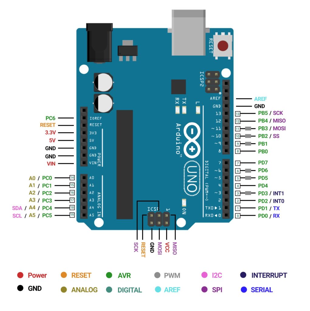 Arduino Back Side MOSI MISO Pins Microcontrollers Arduino Forum