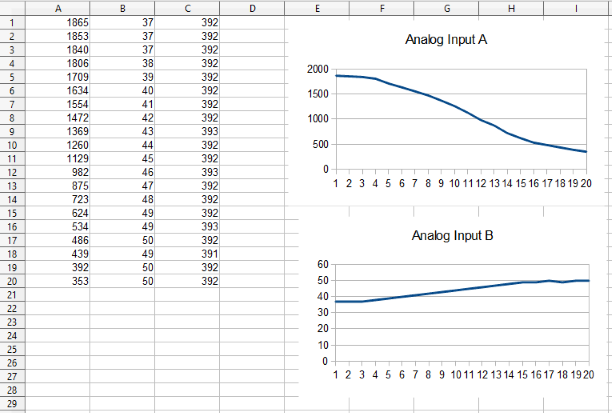 Due Analogread Value Affects Next Analogread Value Adc Settling Issue Arduino Due