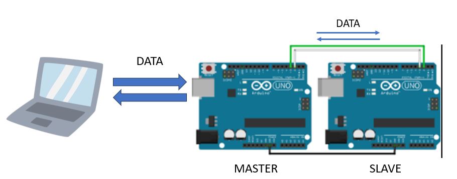 Comunicacion Entre Laptop Y Dos Arduinos Software Arduino Forum