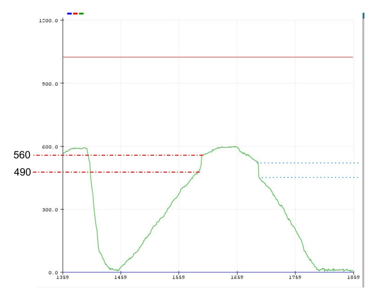 Signal Problem; game controller with Teensy3.2 and Tekscan Flexiforce Sensor - Sensors - Arduino ...