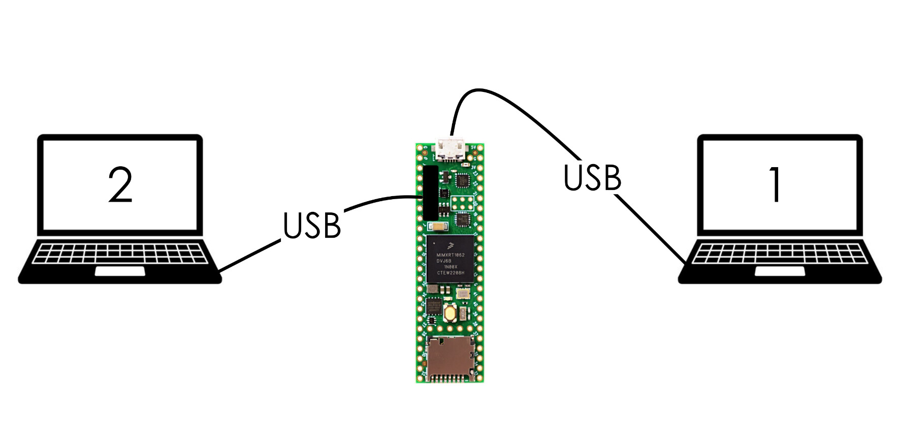 USB MIDI Monitoring - Audio - Arduino Forum