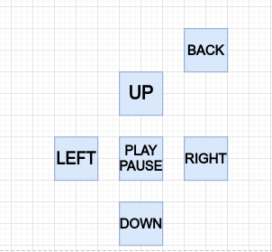 Moin Guys, it's complicated to create a ESP32 MP3 Player - Programming - Arduino Forum
