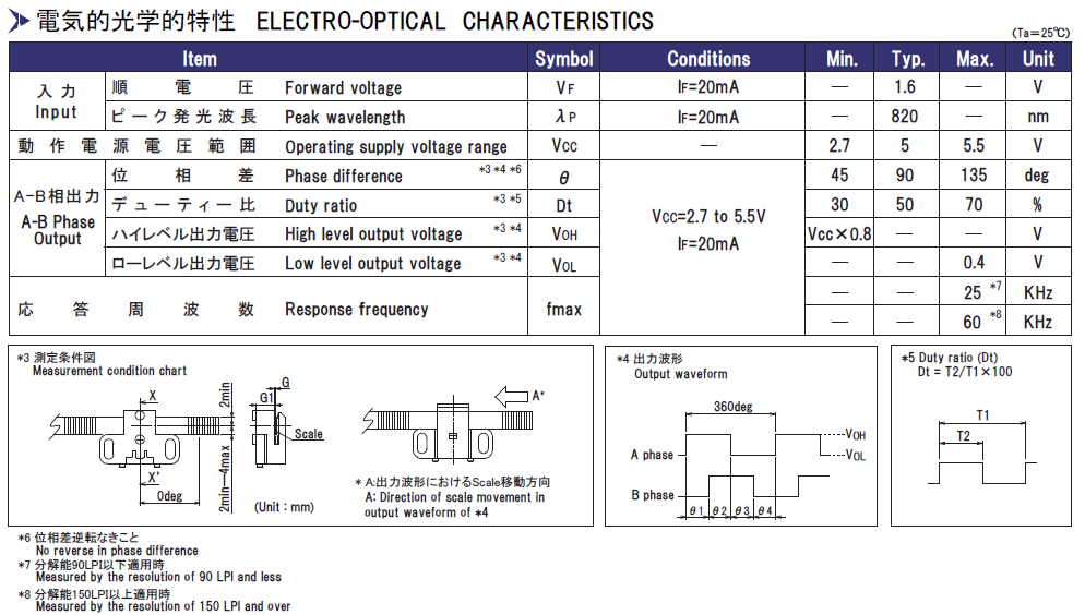 Using a Canon Printer Incremental Encoder + Datasheet - Sensors ... Using a Canon Printer Incremental Encoder + Datasheet - Sensors ...