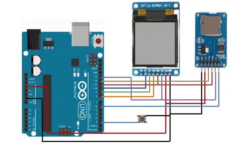Question sur faisabilité d'un projet led + écran - Le bar - Arduino Forum