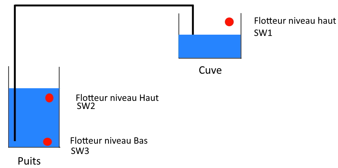 Conseils de composants pour petit système de pompage - Français ...