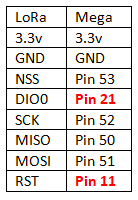 Mapping between Uno and Mega pins - Interfacing w/ Software on the Computer - Arduino Forum