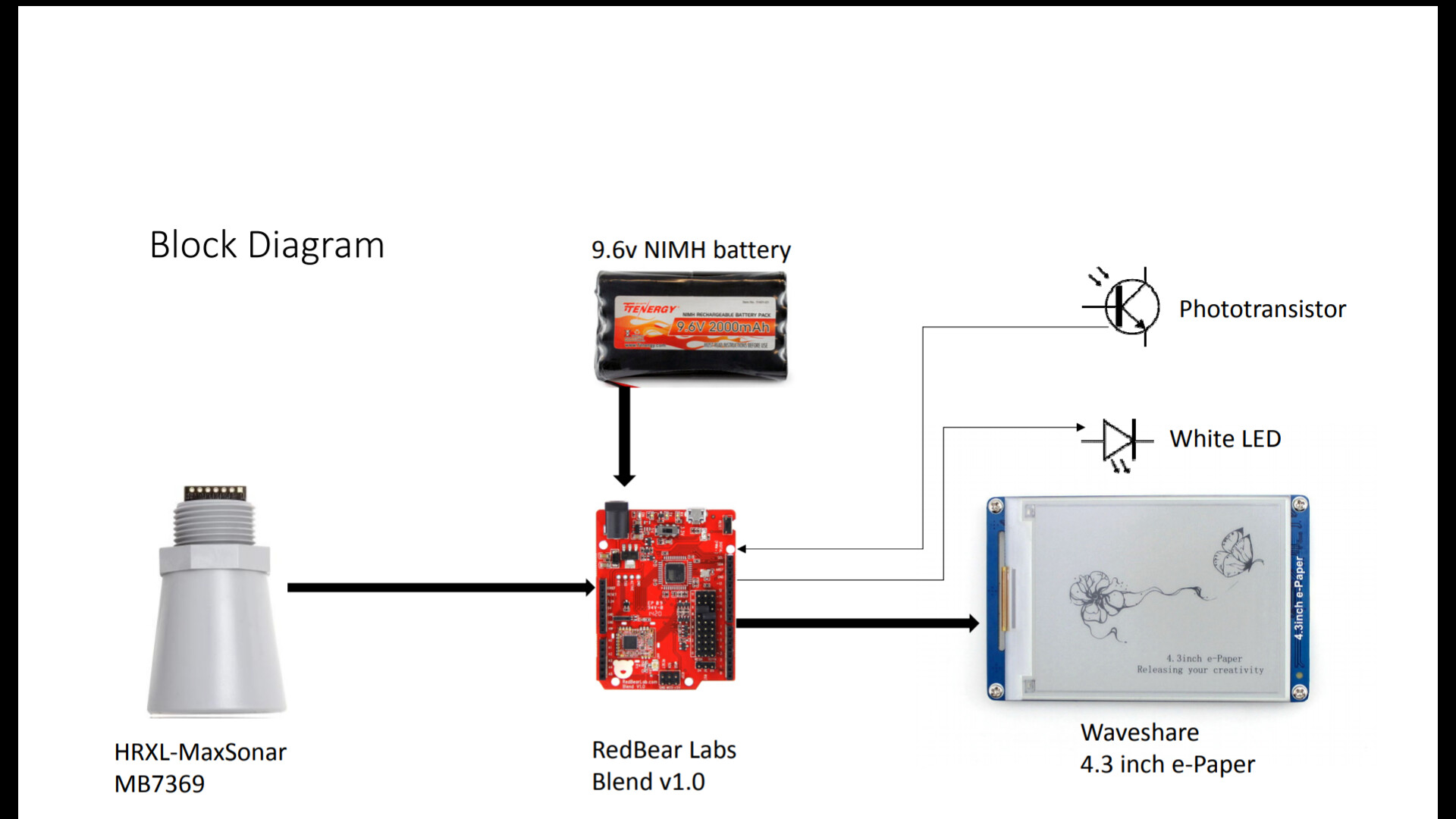 Simply question about maxsonar sensor - Sensors - Arduino Forum