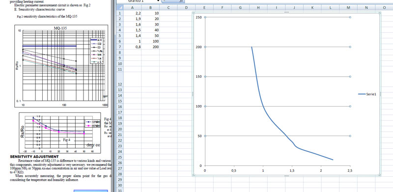 MQ-135 Value Conversion - Programming - Arduino Forum