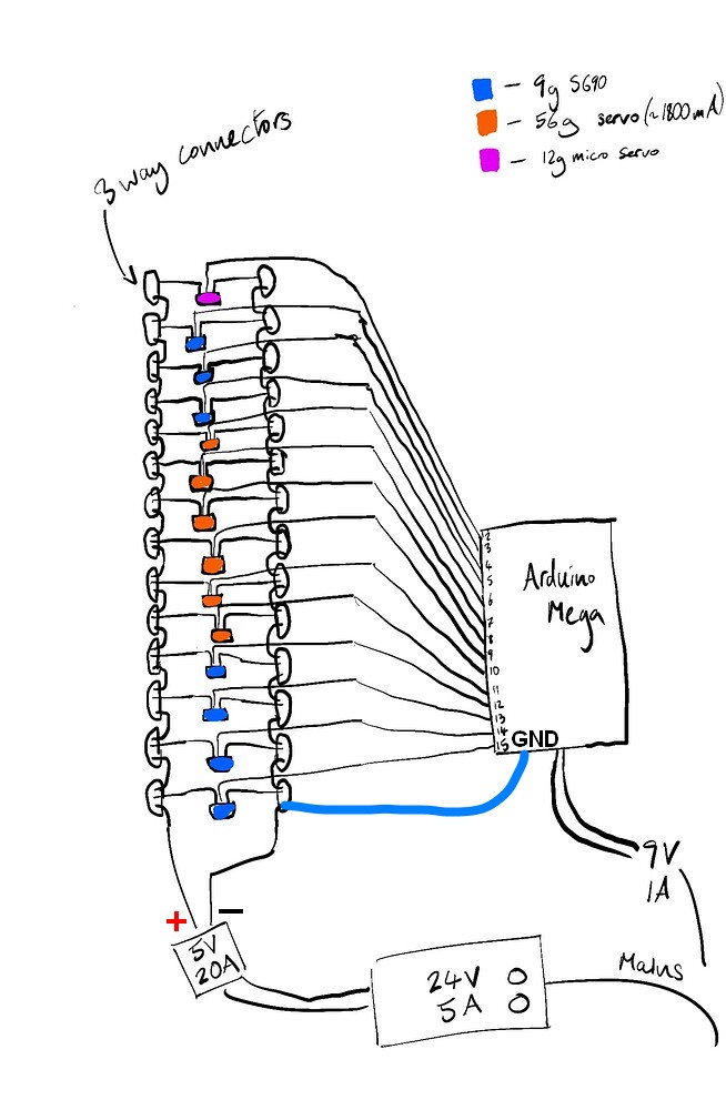 Help! Arduino mega project not working - General Guidance - Arduino Forum