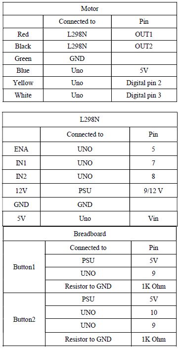 DC Motor that changes direction with two different push buttons ...