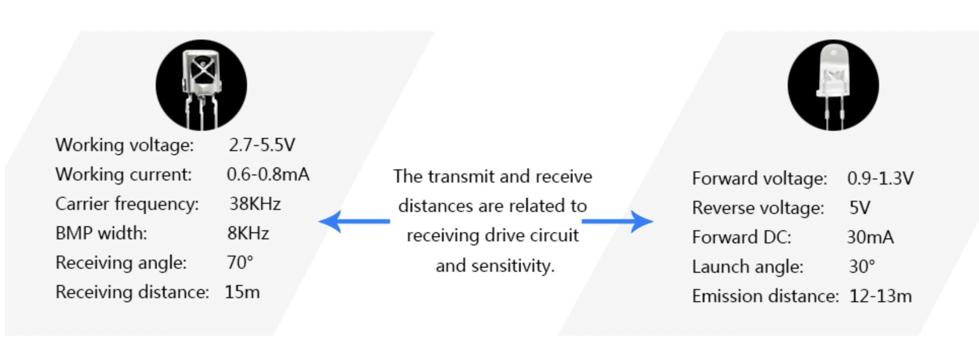 Sending and Receiving IR signals - General Guidance - Arduino Forum
