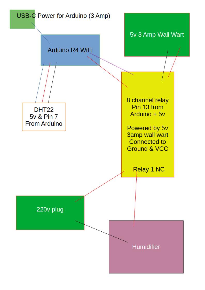 8 channel relay not working like expected - Page 2 - General Guidance ...
