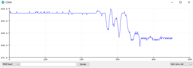 Seperating line on the serial plotter - General Guidance - Arduino Forum