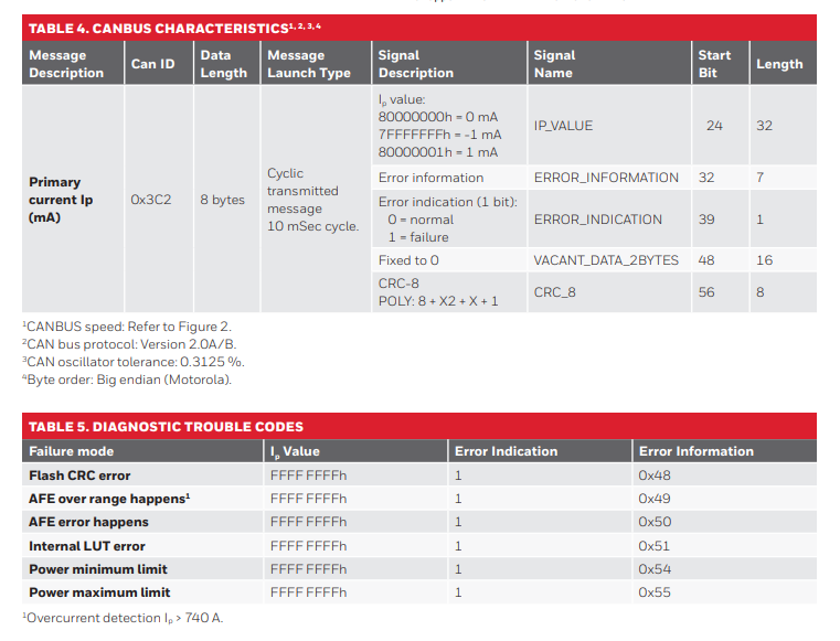 Interpreting Hexadecimal Data From Sensor Honeywell Csnv700 Sensors Arduino Forum