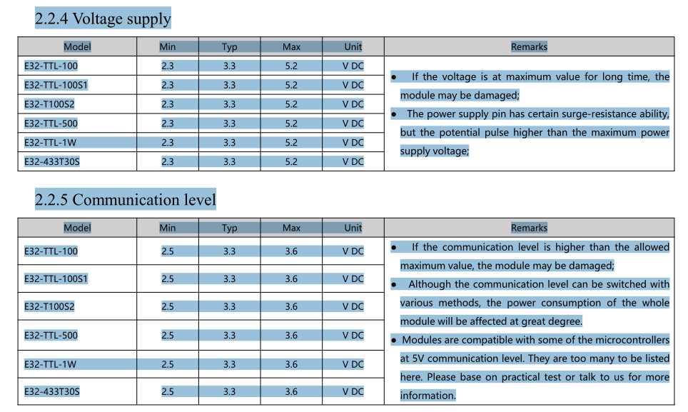 E32-TTL-100 - How to use the RF module? - Networking, Protocols, and Devices - Arduino Forum