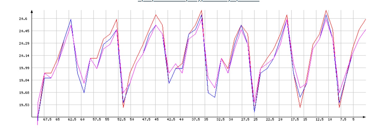 Adc Oversampling General Guidance Arduino Forum