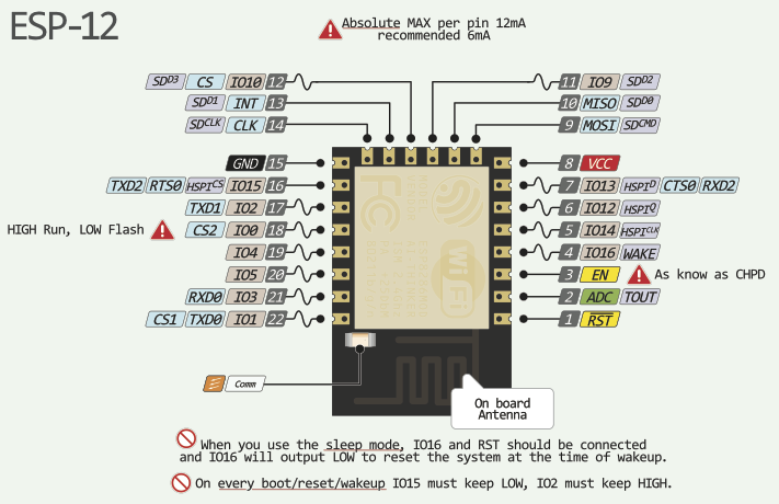 Minimal pin connection/ assignment to run program on ESP-12F (bare ESP)? - Programming - Arduino ...