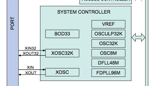 Running Arduino Zero board without external 32.768kHz crystal ...