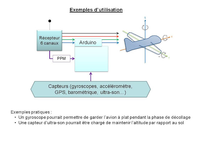 [SevArduPilot] Aide au pilotage d'avion RC... - Français - Arduino Forum