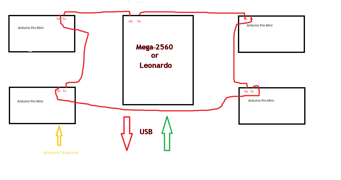 Can I connect 4 arduinos by serial? - General Guidance - Arduino Forum