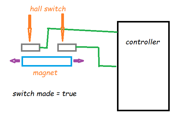 Continuation On Bidirectional Rotation Counter Page 3 Programming