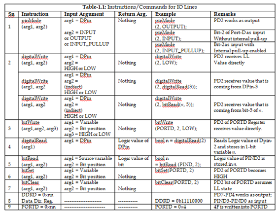 Ch-1 Introduction to ATmega328P Microcontroller - Education - Arduino Forum