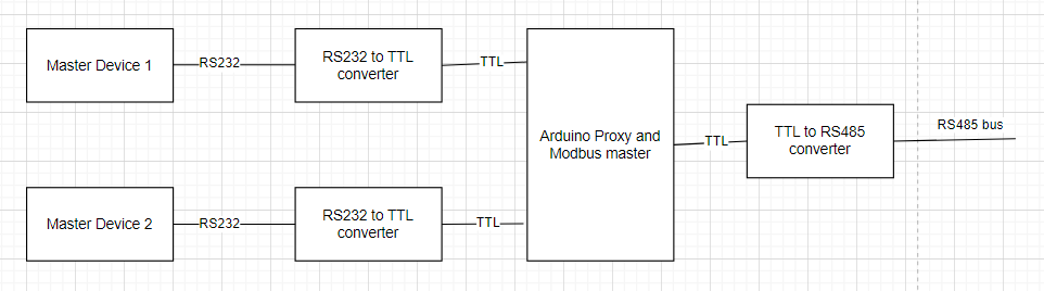 RS232 to RS485 with ID' - Networking, Protocols, and Devices - Arduino Forum